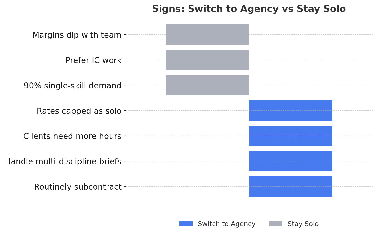 Upwork Agency vs Freelancer Guide 2025 | Benefits, Setup, and Migration Plan